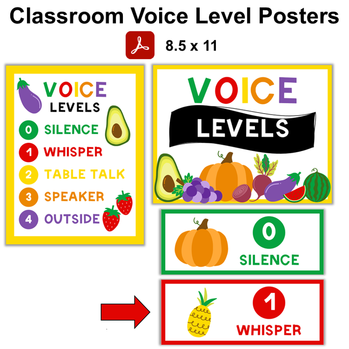 Classroom Voice Level Posters - Healthy Eating – kjunstudio