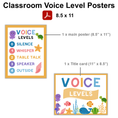 Classroom Voice Level Posters - Under the Sea – kjunstudio