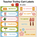 Teacher Trolley Cart Labels - Spring Garden | Editable – kjunstudio