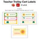 Teacher Trolley Cart Labels - Hello Summer | Editable – kjunstudio