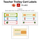 Teacher Trolley Cart Labels - Spring Garden | Editable – kjunstudio