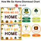 How We Go Home Dismissal Chart - St. Patrick's Day | Editable – kjunstudio