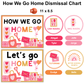 How We Go Home Dismissal Chart - Pink Valentine | Editable – kjunstudio