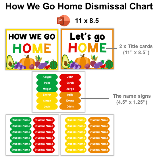 How We Go Home Dismissal Chart - Healthy Eating | Editable – kjunstudio