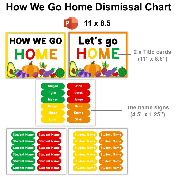How We Go Home Dismissal Chart - Healthy Eating | Editable – kjunstudio