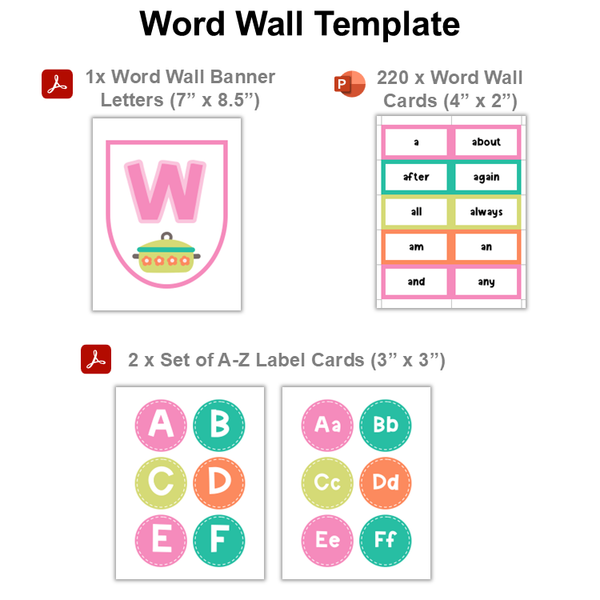 Word Wall Template - Kitchen Utensils | Editable – kjunstudio