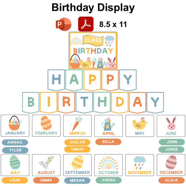 Birthday Display - Happy Easter | Editable – kjunstudio