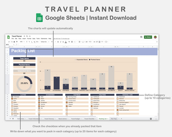 Google Sheets - Travel Planner - Sweet – kjunstudio