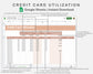 Google Sheets - Credit Card Utilization - Neutral – kjunstudio