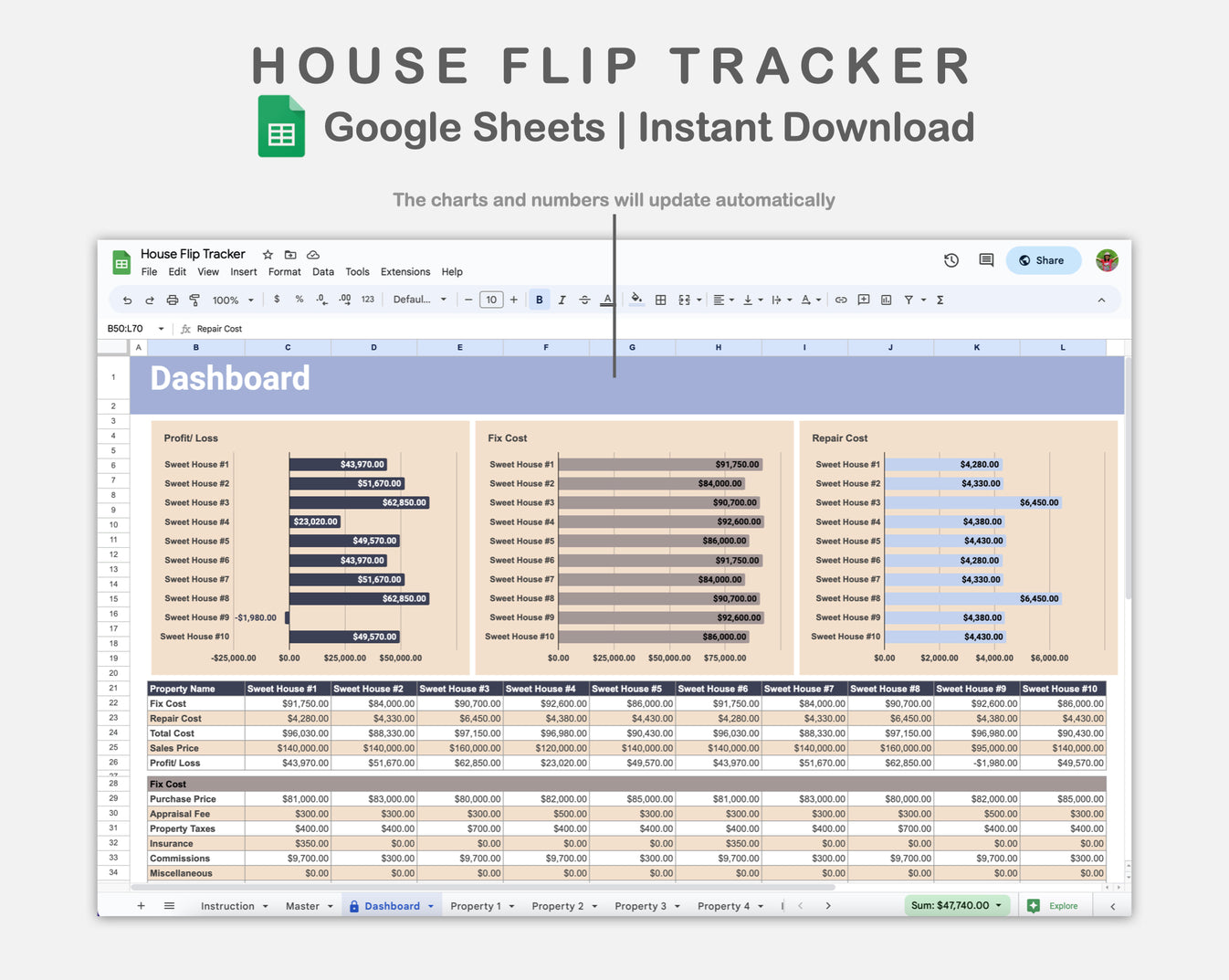 Google Sheets - House Flip Tracker - Sweet – kjunstudio